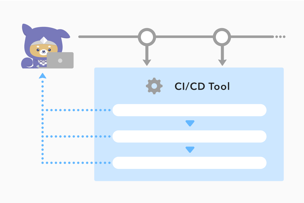 CI/CD | Progate Journey
